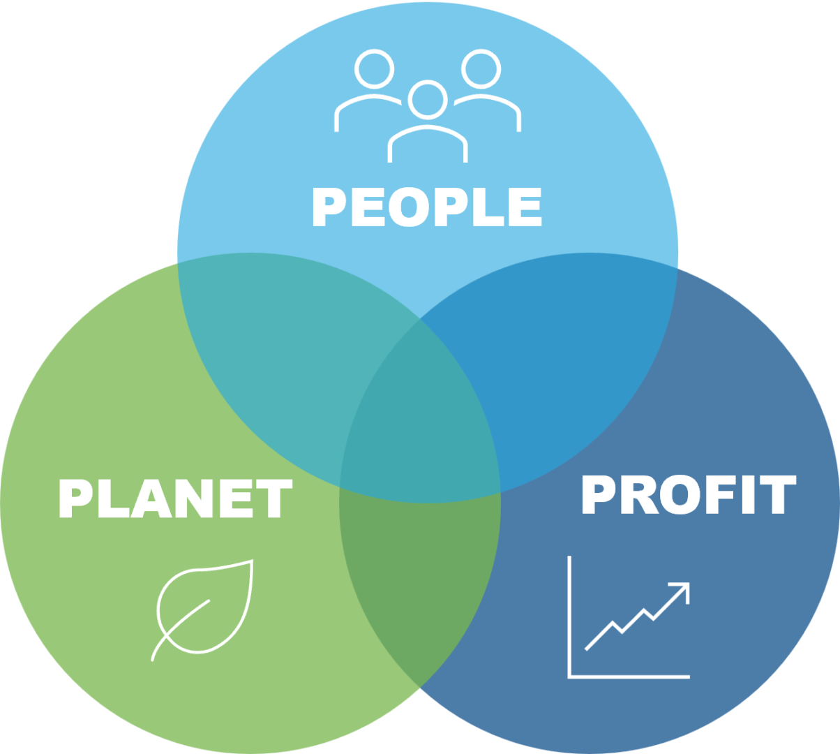 Environmental Sustainability Vision – SPLASHForward