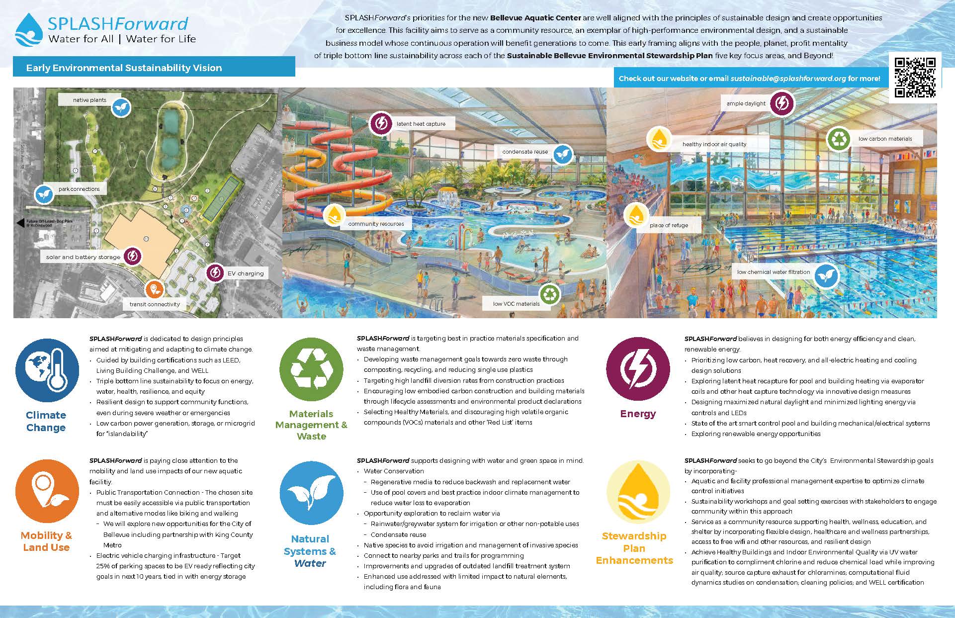Environmental Sustainability Vision Splashforward
